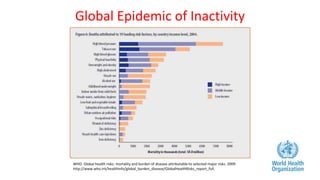 Jenny Freeman - Exercise and Physical Activity | PPTX | Physical ...