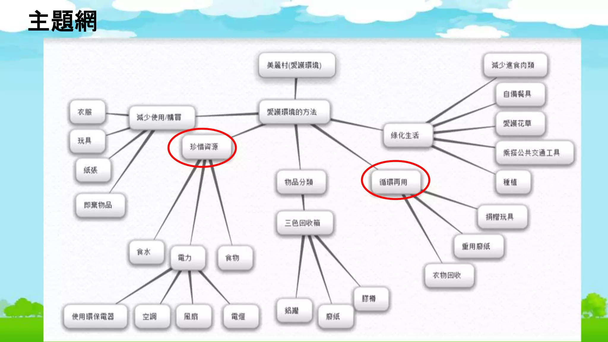 環保意識 小組匯報(Jenny joe) | PPTX