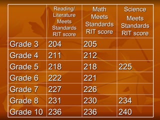 Understanding Assessments | PPT