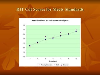Understanding Assessments | PPT