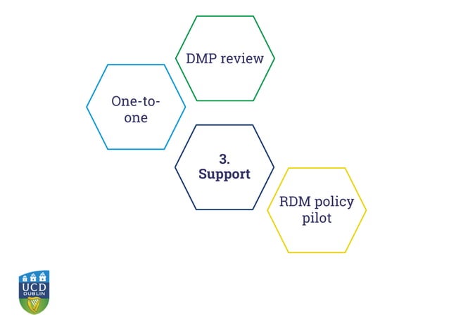 ‘Developing RDM services at UCD Library’ - Jenny O’Neill (University College Dublin) | PPT