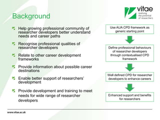 AUA Development Conference 2012 - Jen Reynolds CPD | PPT