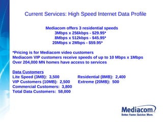 MediaCom in MN | PPT