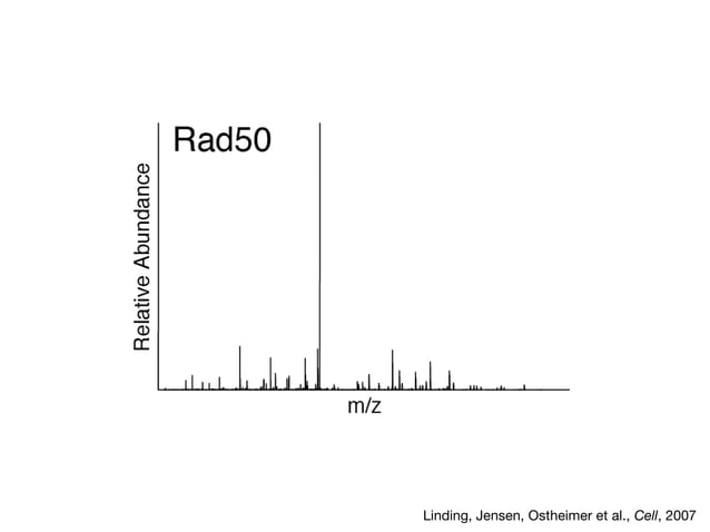 Advanced bioinformatics of proteomics datasets | PPT