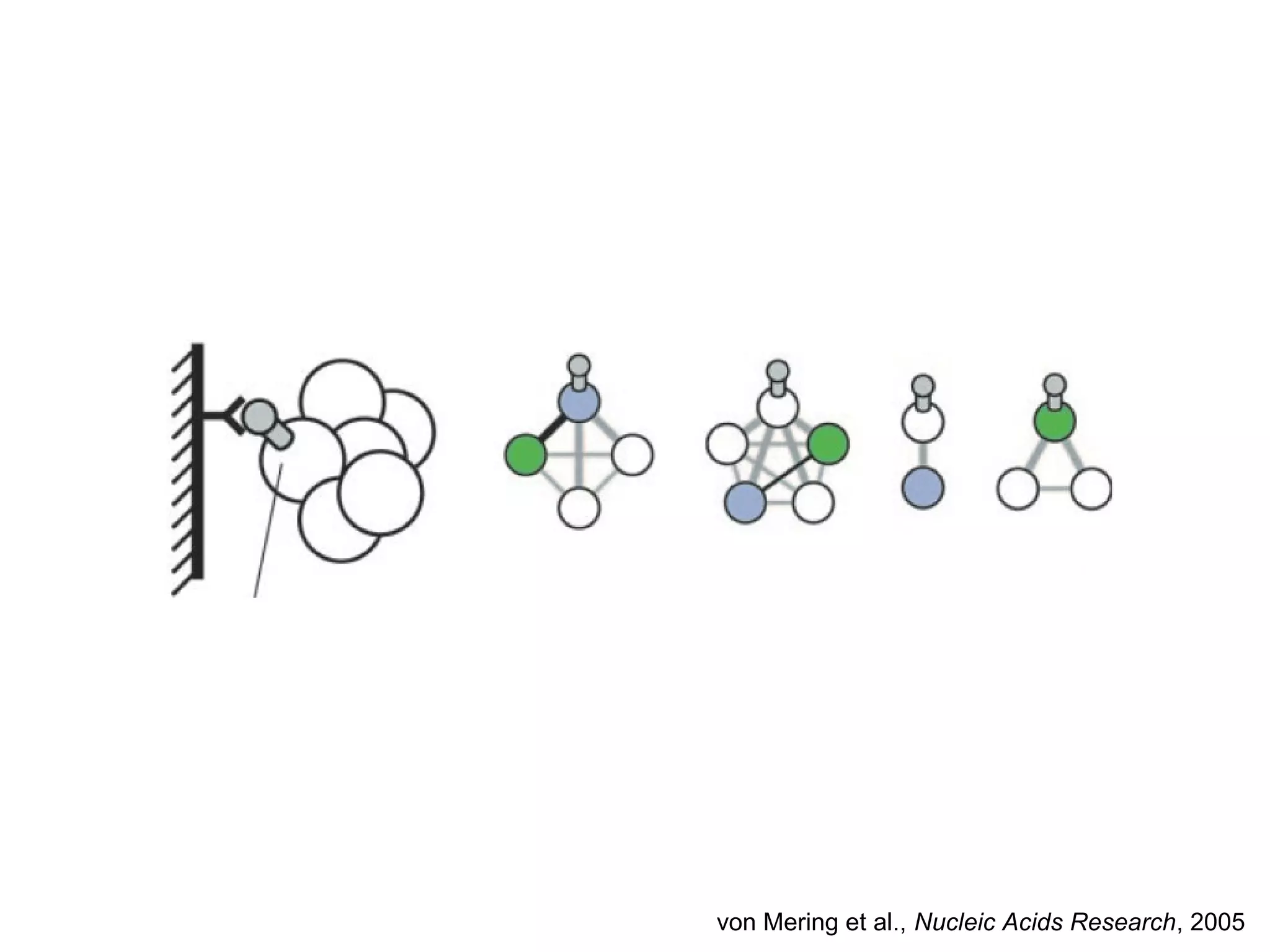 STRING: Protein networks from data and text mining | PPT