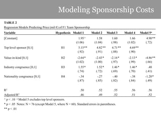 Investigating the Cost-Benefit of Sponsorship: An analysis of price ...