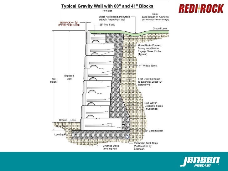 Rock Retaining Wall Construction Specifications