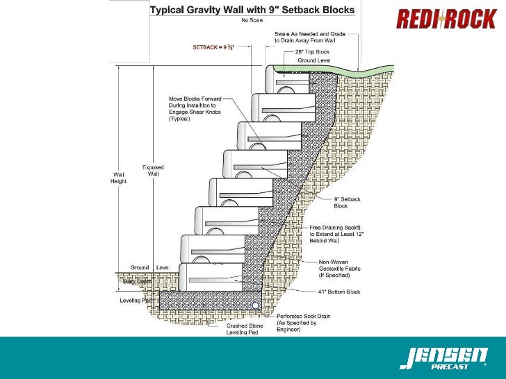 Rock Retaining Wall Construction Specifications