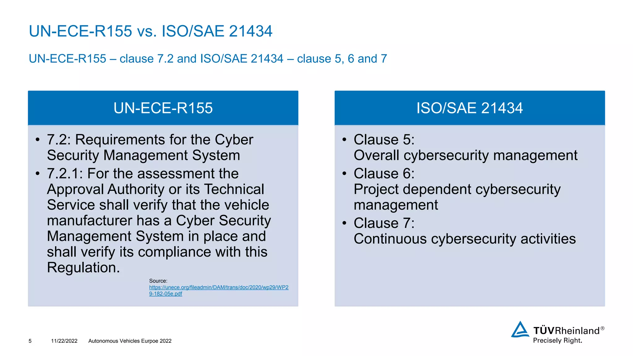 UPCOMING REGULATIONS AND SAFETY STANDARDS FOR AUTONOMOUS VEHICLES | PDF