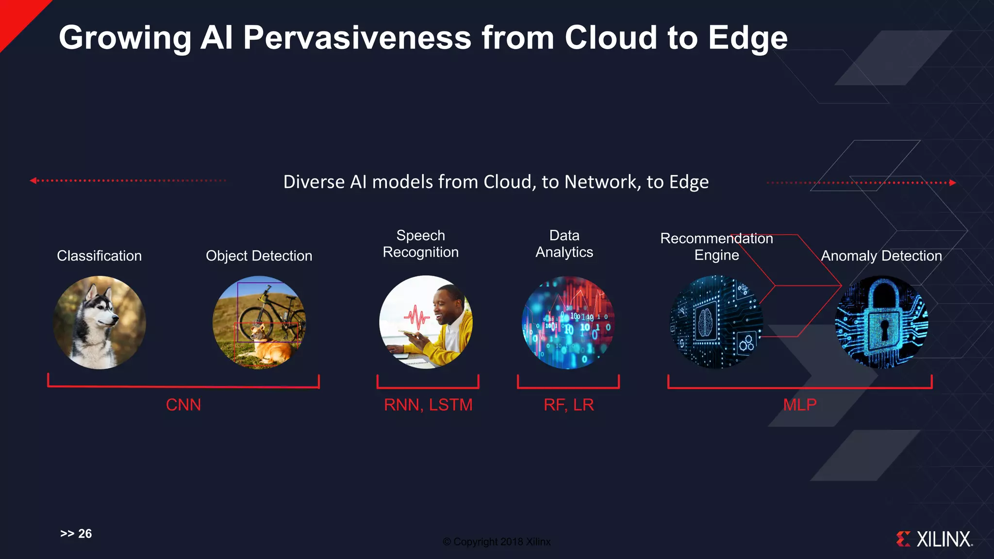 Xilinx Edge Compute using Power 9 /OpenPOWER systems | PPT