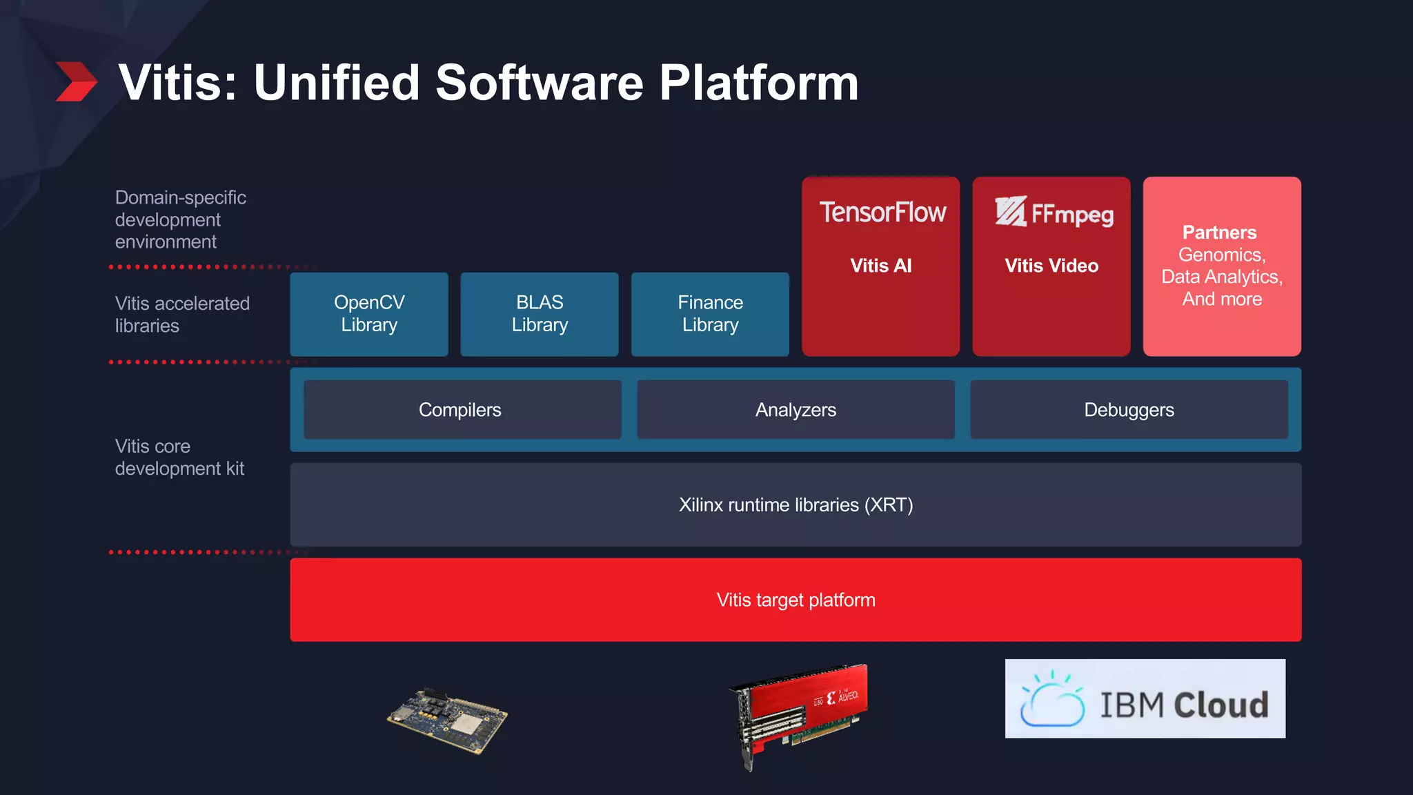 Xilinx Edge Compute using Power 9 /OpenPOWER systems | PPT