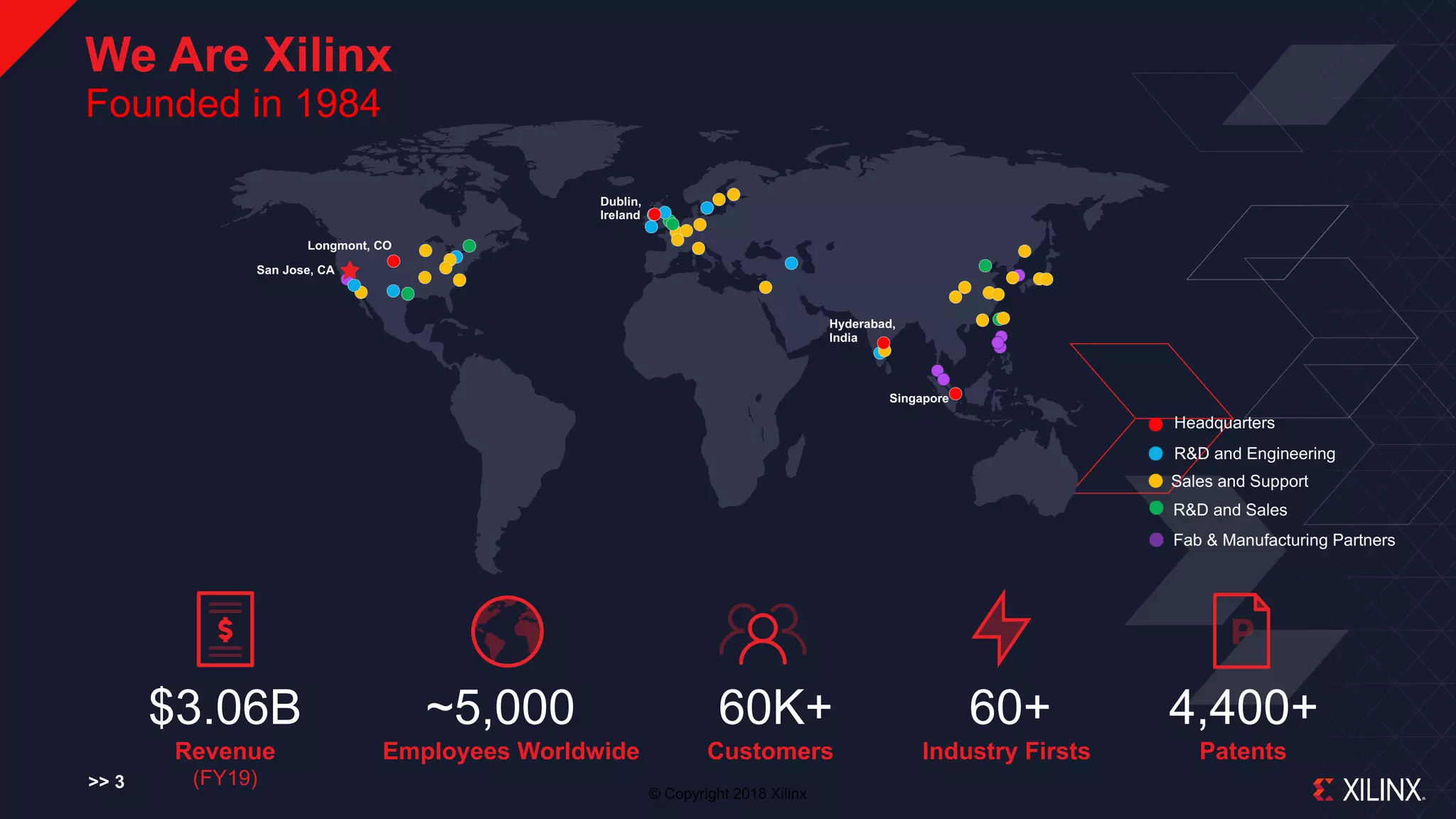 Xilinx Edge Compute using Power 9 /OpenPOWER systems | PPT