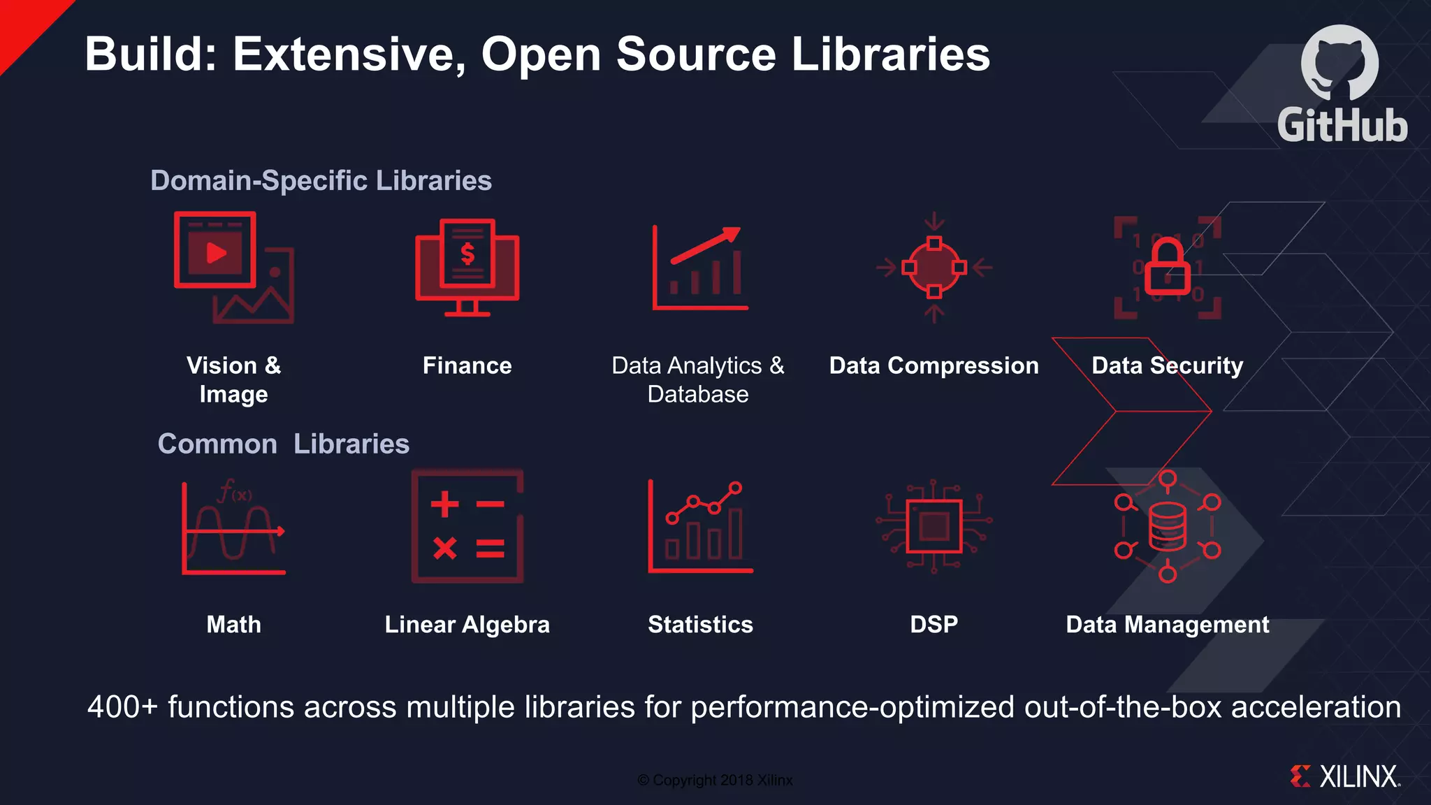 Xilinx Edge Compute using Power 9 /OpenPOWER systems | PPT