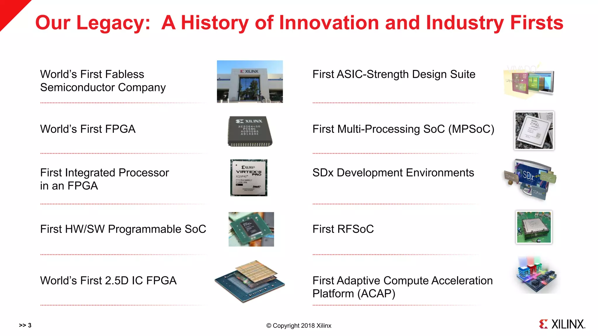 Xilinx Edge Compute Using Power 9 Openpower Systems Ppt 