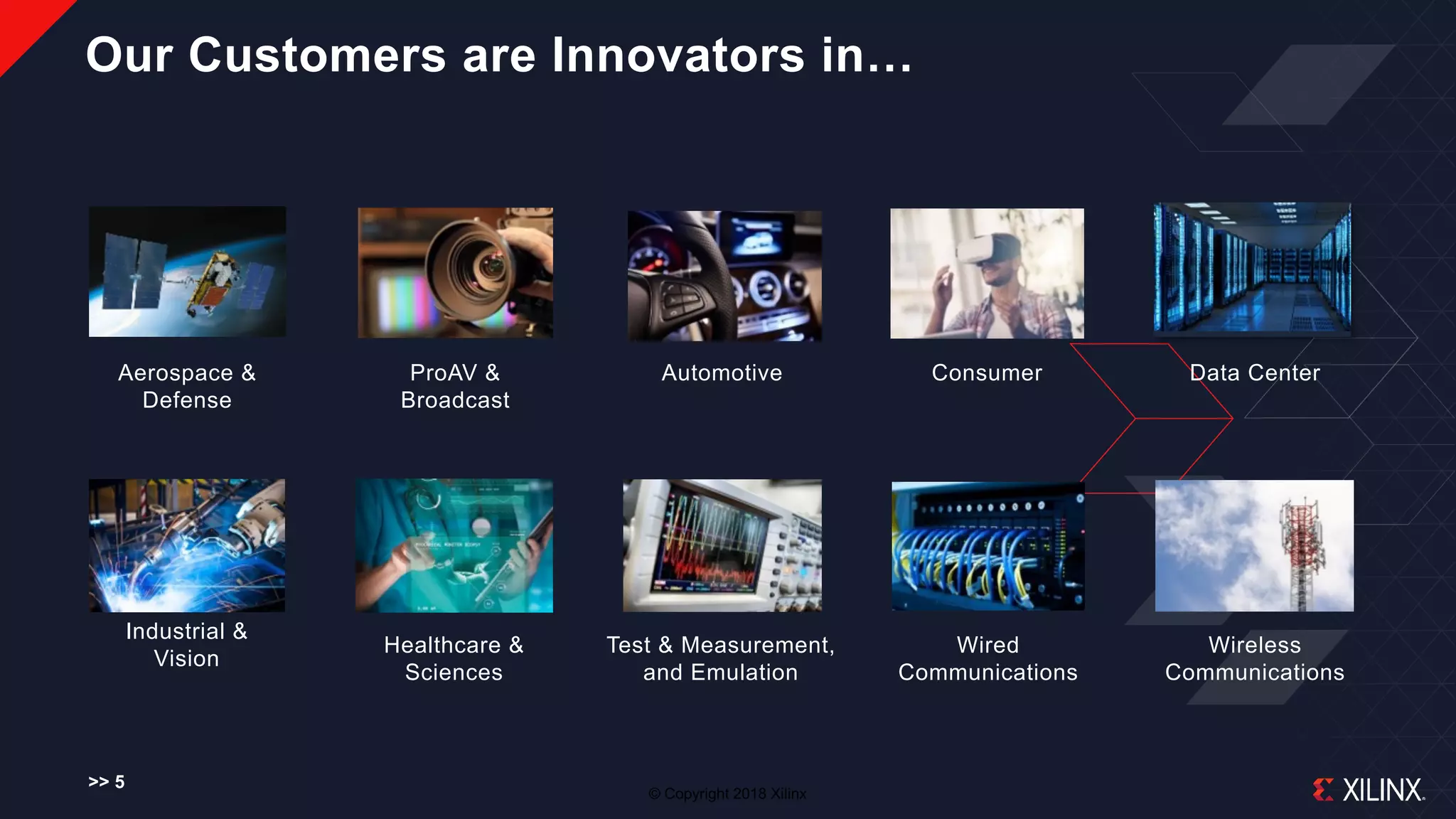Xilinx Edge Compute using Power 9 /OpenPOWER systems | PPT