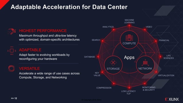 Xilinx Edge Compute using Power 9 /OpenPOWER systems | PPT