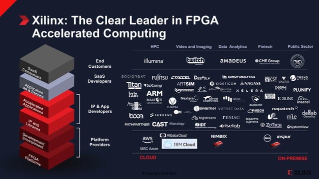 Xilinx Edge Compute using Power 9 /OpenPOWER systems | PPT