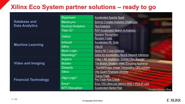 Xilinx Edge Compute using Power 9 /OpenPOWER systems | PPT