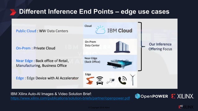 Xilinx Edge Compute Using Power 9 Openpower Systems Ppt