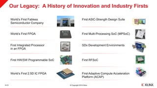 Xilinx Edge Compute using Power 9 /OpenPOWER systems | PPT