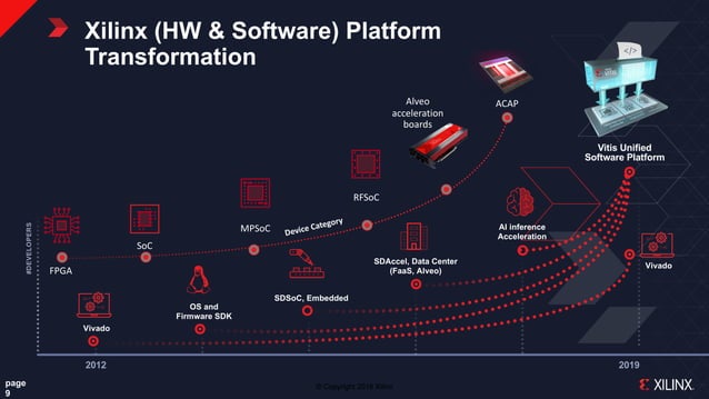 Xilinx Edge Compute using Power 9 /OpenPOWER systems | PPT