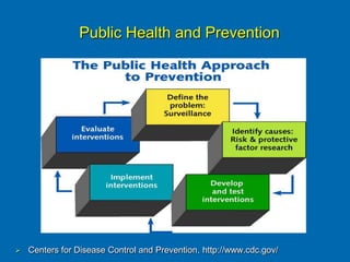 Promoting Healthy Child and Adolescent Development Prevention and the ...