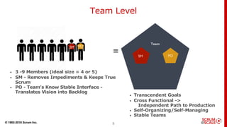 Introduction to Scrum@Scale | PDF
