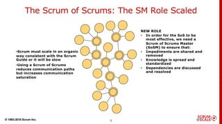 Introduction to Scrum@Scale | PDF