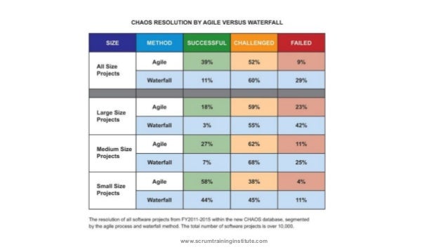 Introduction to Scrum@Scale
