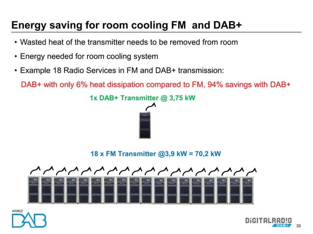 DAB costs and benefits | PDF