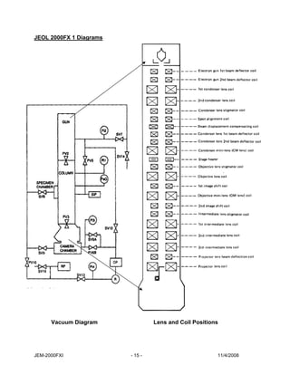 Jeol2000 fx inst | PDF | Cameras and Camcorders | Consumer Electronics