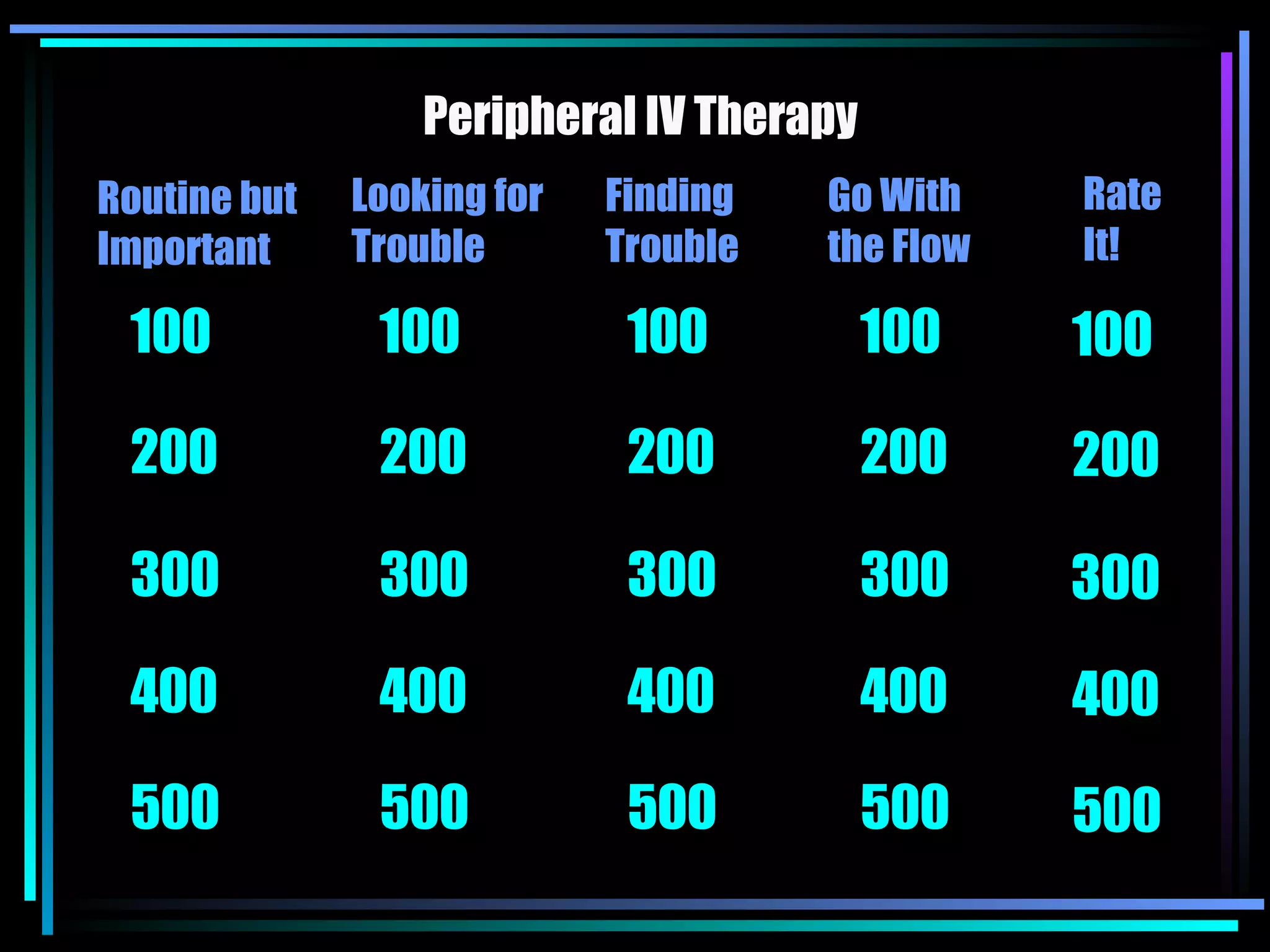 Jeopardy Game - Peripheral IV Therapy | PPT