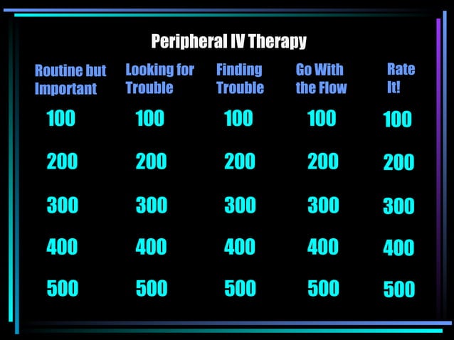 Jeopardy Game - Peripheral IV Therapy | PPT