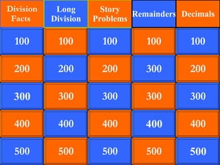 Division Jeopardy | PPT