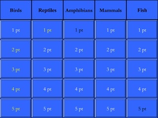 Jeopardy animals | PPT