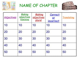 Jeopardy adjectives | PPT