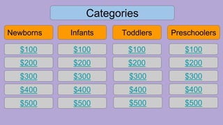 Jeopardy child development | PPTX