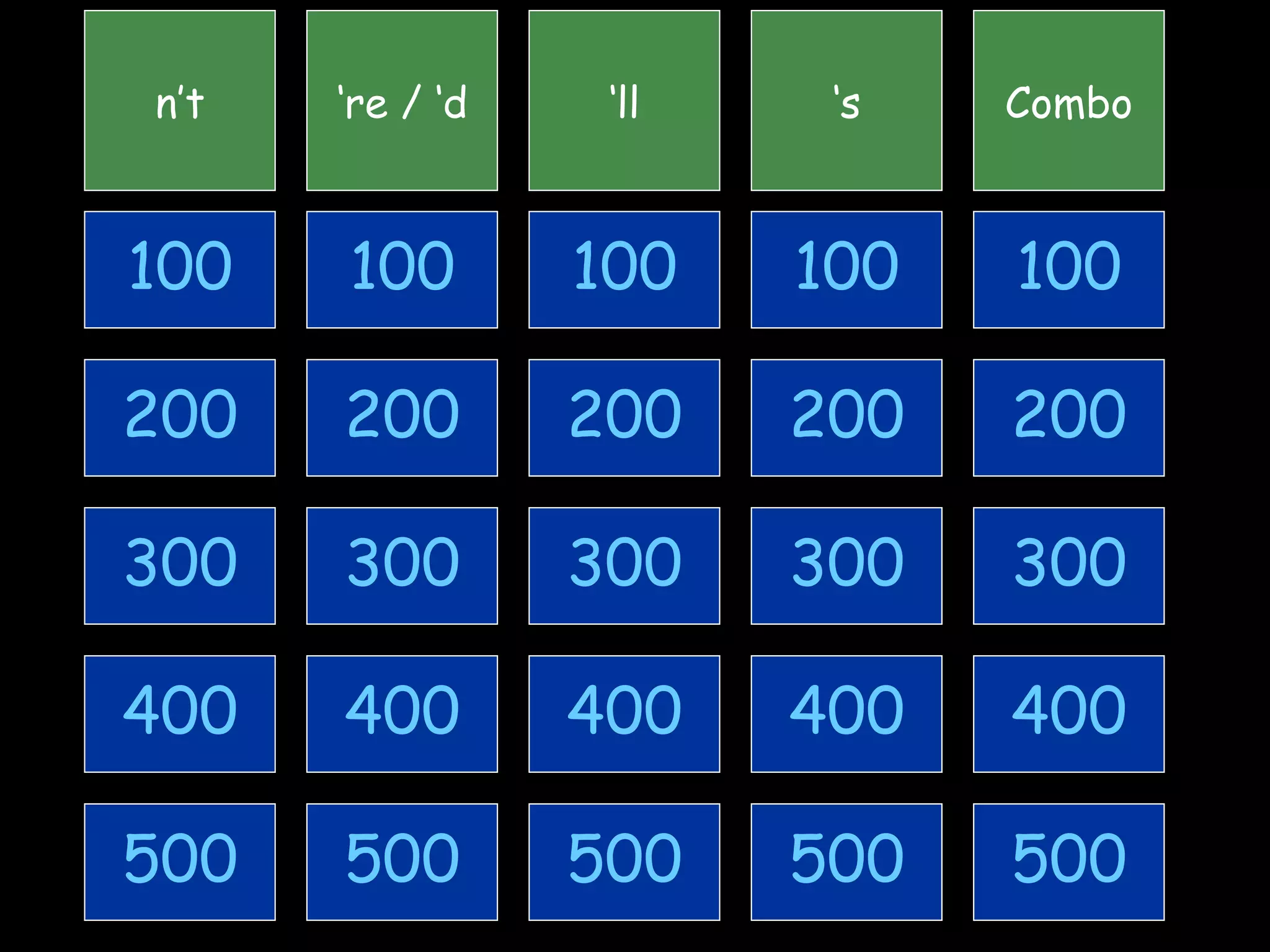 Jeopardy contractions | PPT | Technology & Computing