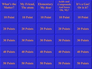 Jeopardy Game Chemistry | PPT
