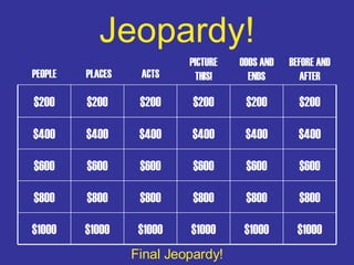 Jeopardy Home Front Wwi Wwii | PPT