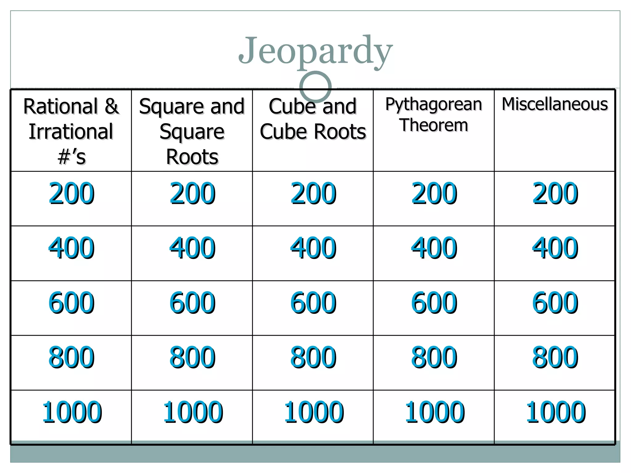 Jeopardy math - numeration unit | PPT