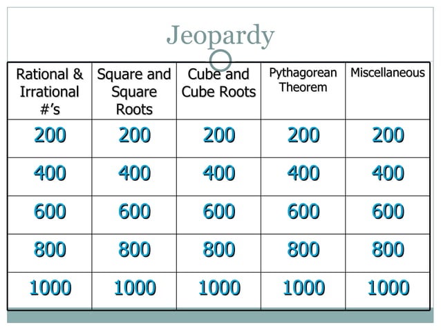 Jeopardy math - numeration unit | PPT