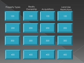 Jeopardy -property law | PPTX