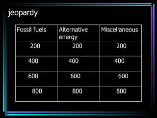 Jeopardy Sarah Energy | PPT