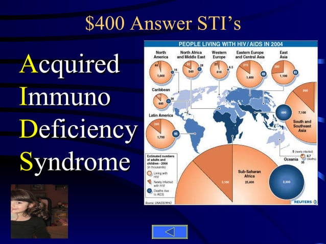 Jeopardy Sex Education Edition1 Ppt Birth Control Reproductive Health