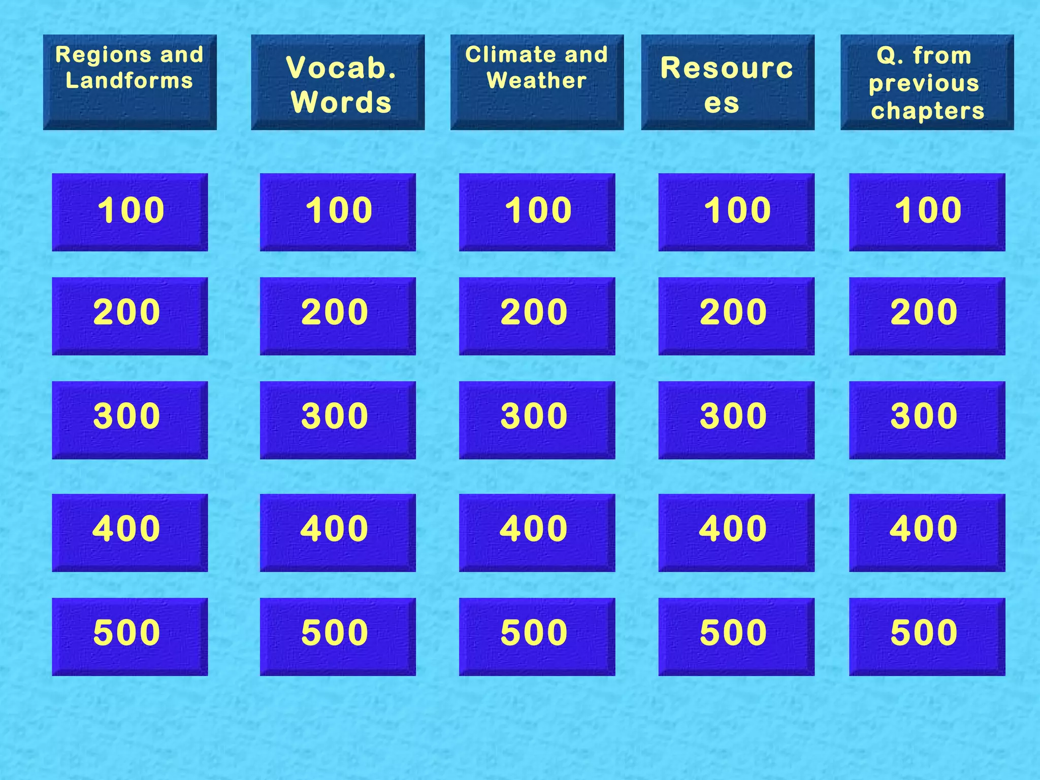 Jeopardy social studies chpt 1 regions | PPT