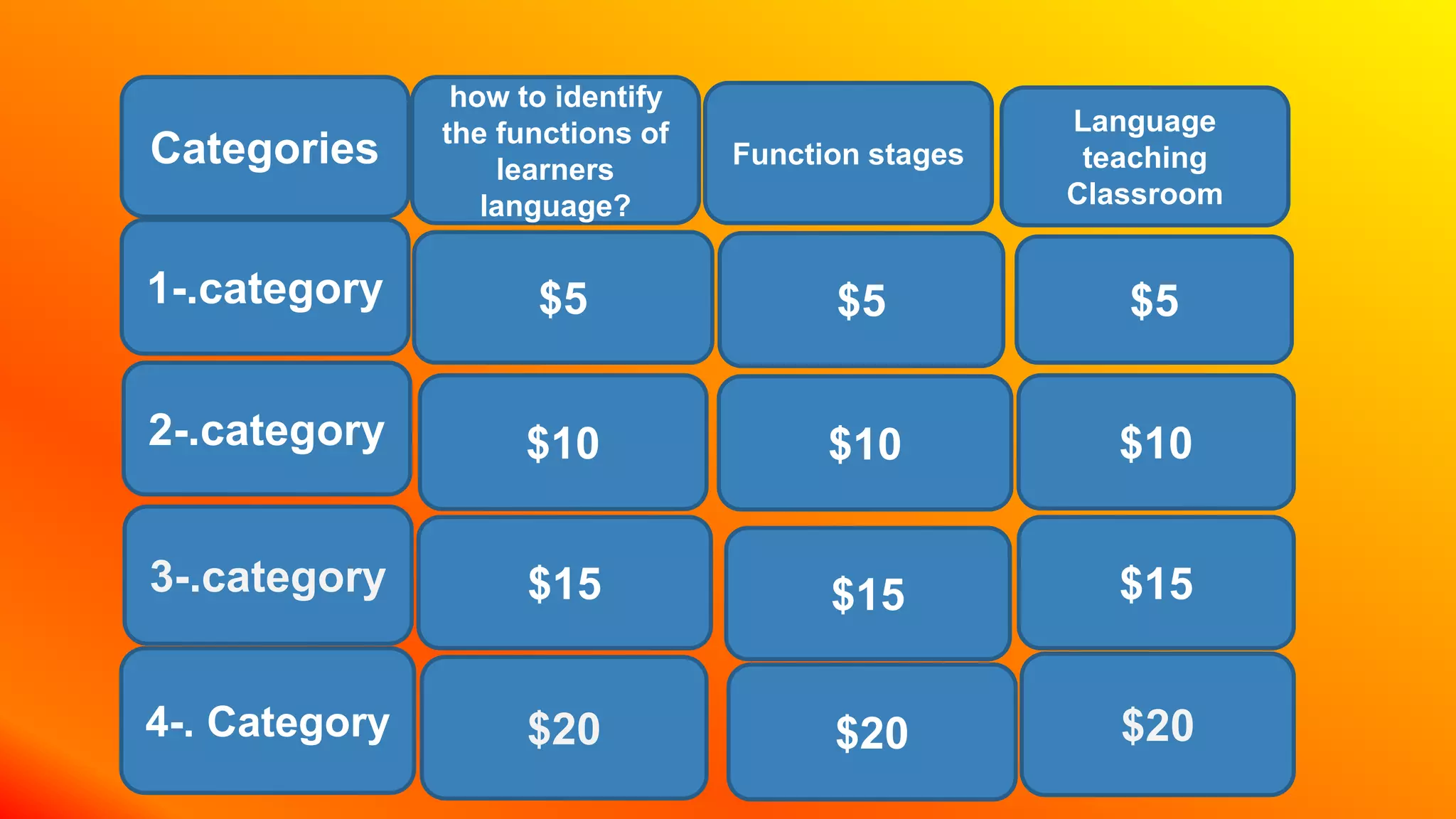Jeopardy unit 28 - identifying the functions of learners' language | PPT