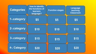 Jeopardy unit 28 - identifying the functions of learners' language | PPT