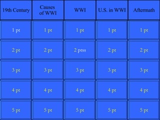 WWI Jeopardy Review game | PPT