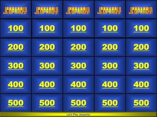 Jeopardy game for five grade students ppt | PPT